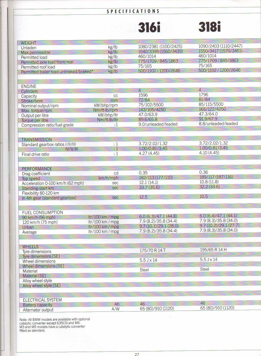 File:Facelift Brochures (27).jpg - E30 Zone Wiki