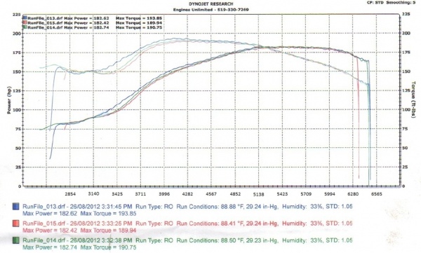 E30 Dyno Graphs - E30 Zone Wiki