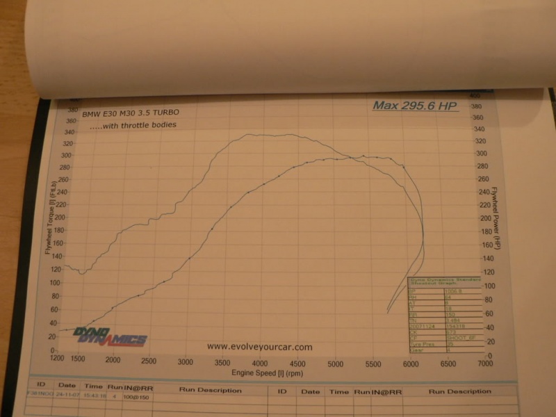File:Toby Unna - M30B25 Turbo.jpg - E30 Zone Wiki