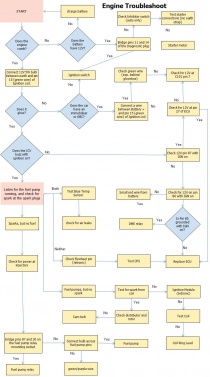 Engines Troubleshoot - E30 Zone Wiki