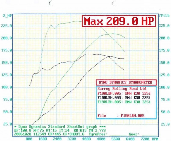 E30 Dyno Graphs - E30 Zone Wiki