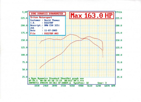 E30 Dyno Graphs - E30 Zone Wiki